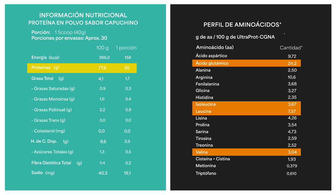 EnergyMeal Nutrition - Productos